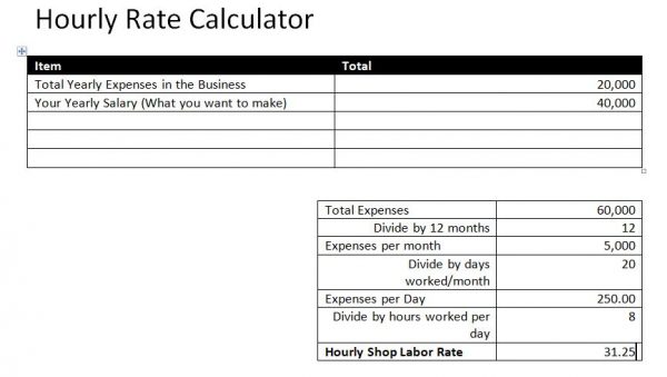 Price Your Product to Increase Profits - Don Gonzales Saddlery