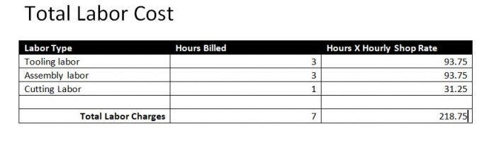 Price Your Product to Increase Profits - Don Gonzales Saddlery