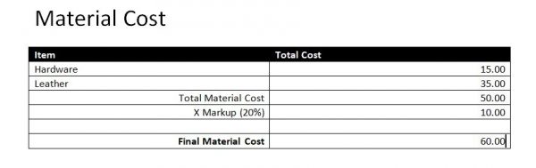 Price Your Product to Increase Profits - Don Gonzales Saddlery