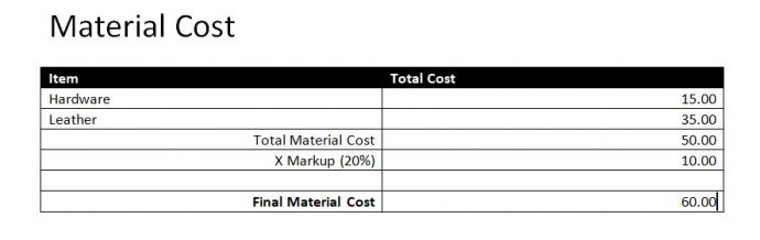 Price Your Product to Increase Profits - Don Gonzales Saddlery